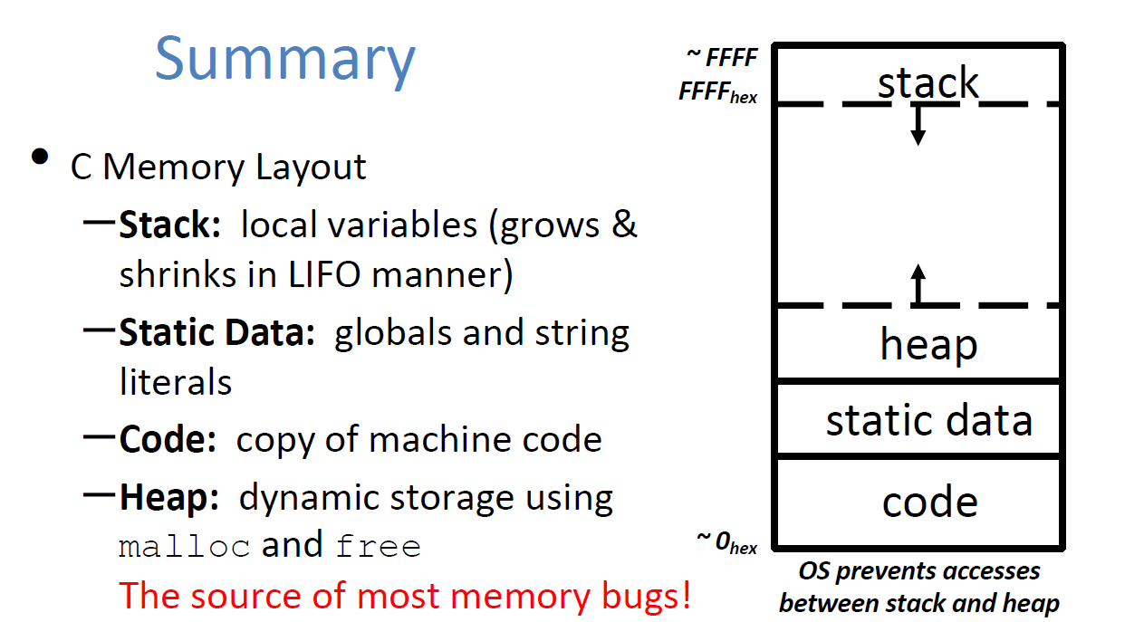 CS61C 自学总结 - 知乎