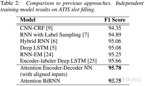 Intent Detection and Slot Filling（更新中。。。） - 知乎