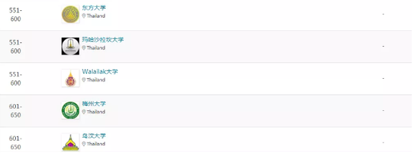 2022QS亚洲大学排名出炉，泰国有这些大学上榜! - 知乎
