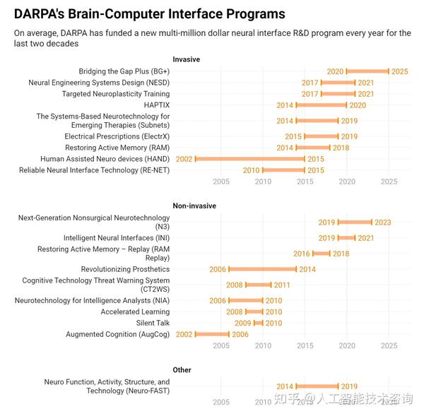 脑机接口技术的军事应用现状与未来 - 知乎
