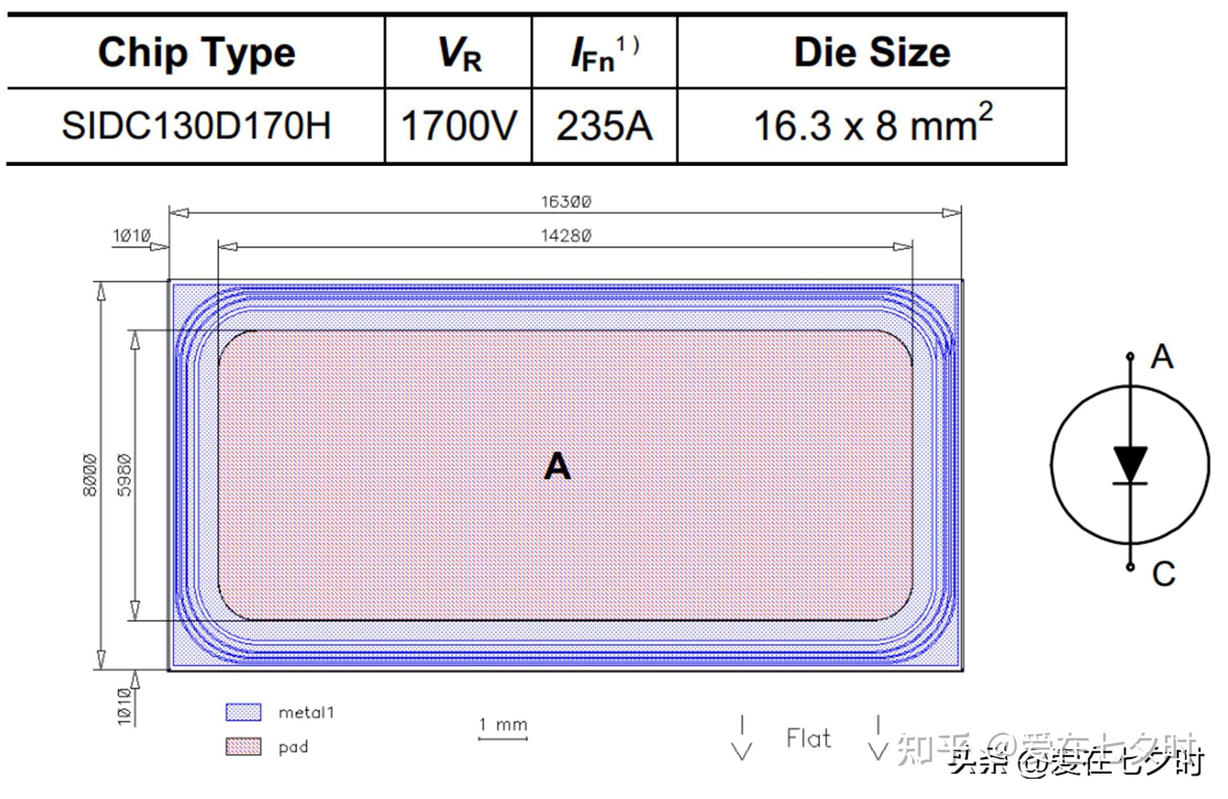 半导体IGBT模块内部结构的详解； - 知乎