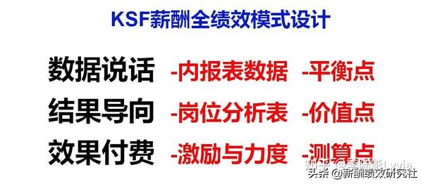 什么是KSF?KSF和KPI、传统薪酬模式有什么区别？