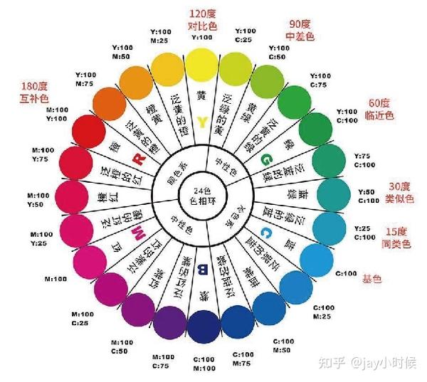 视觉传达设计——色彩构成 - 知乎