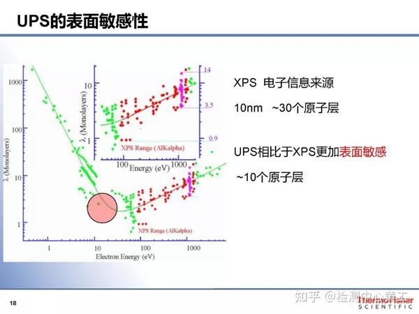 【测试干货】UPS原理和功能、采谱设置与数据处理应用举例 - 知乎