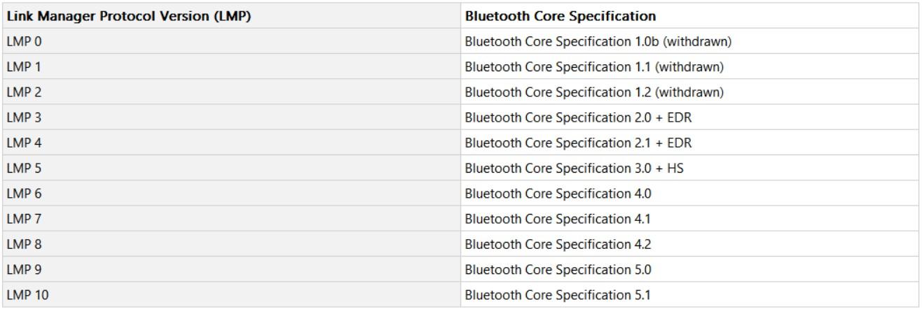 如何查看笔记本蓝牙版本？ - 知乎