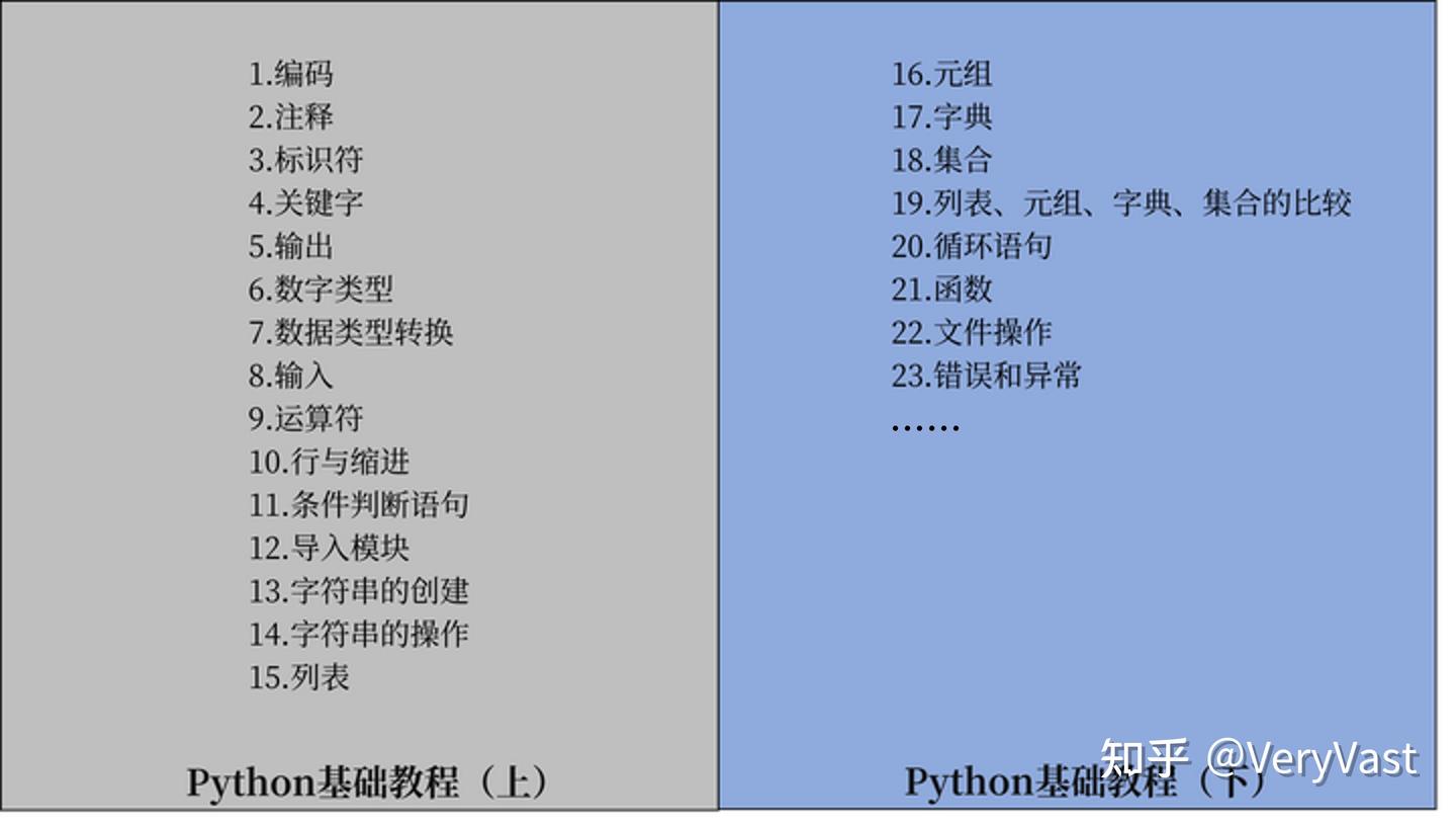 Python基础（下）（史上最全、最详细） - 知乎