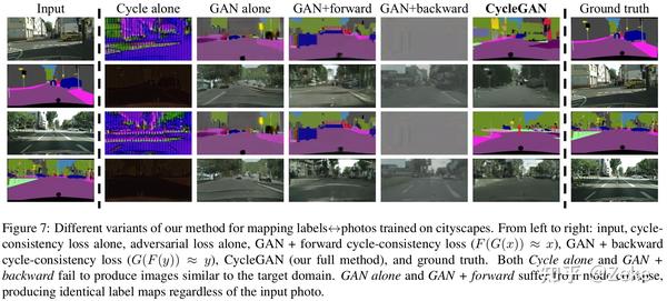 CycleGAN论文详解 - 知乎