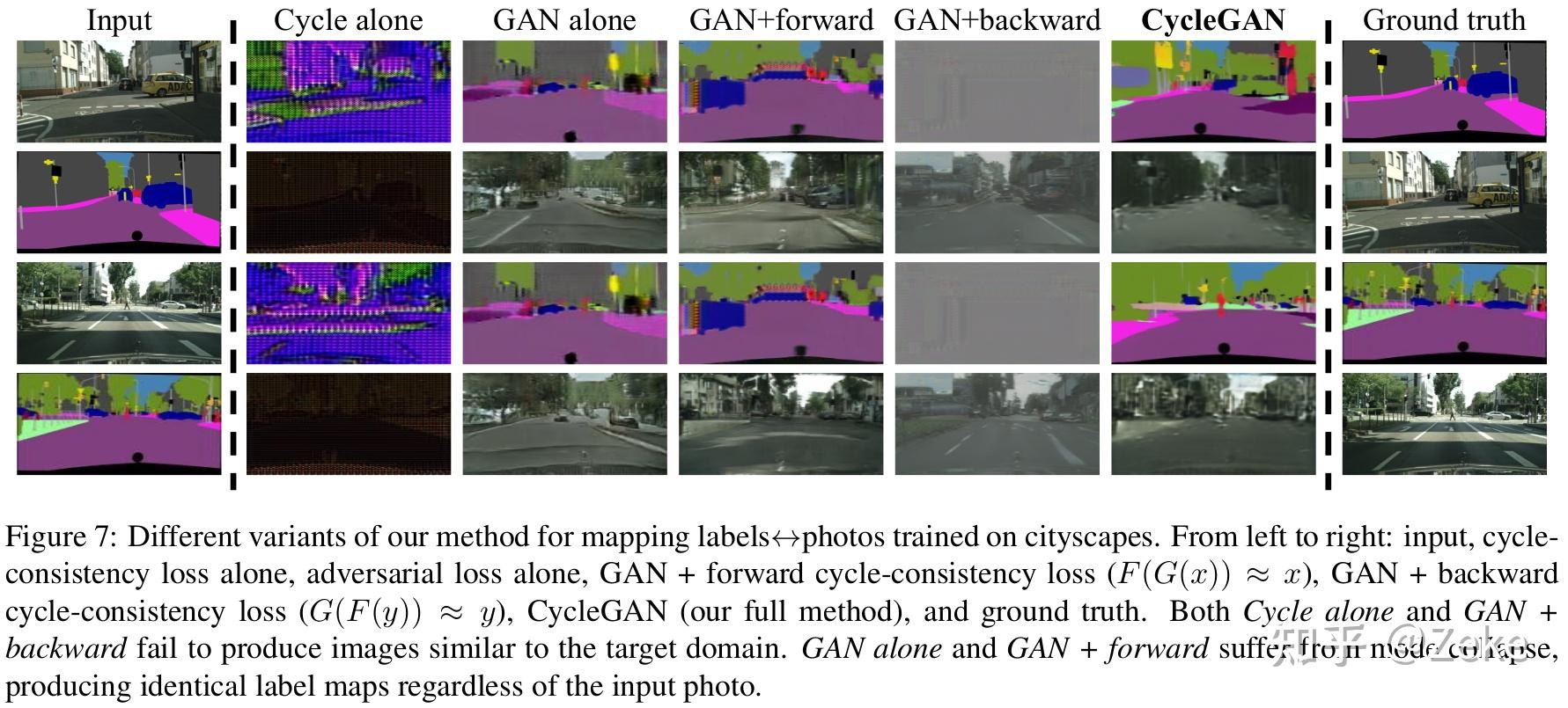 CycleGAN论文详解 - 知乎