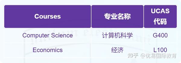 全面解读｜剑桥TMUA数学考试【2022】 - 知乎