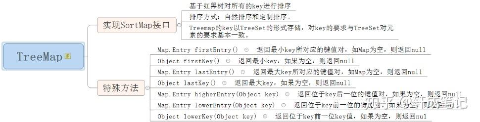 详解java集合，Collection，list，set，map汇总 - 知乎