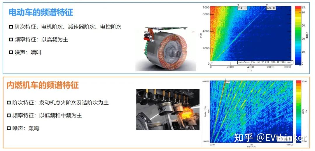 电驱动总成NVH EOL下线测试规范 - 知乎