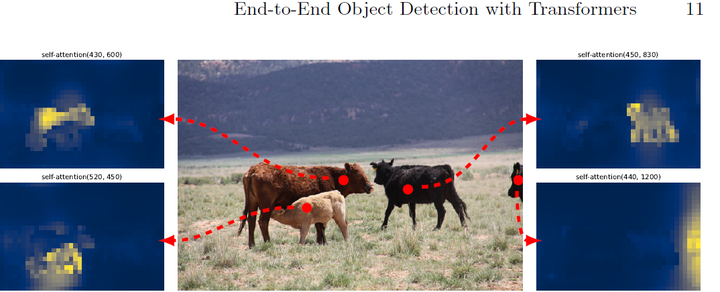 DETR:End-to-End Object Detection with Transformers - 知乎