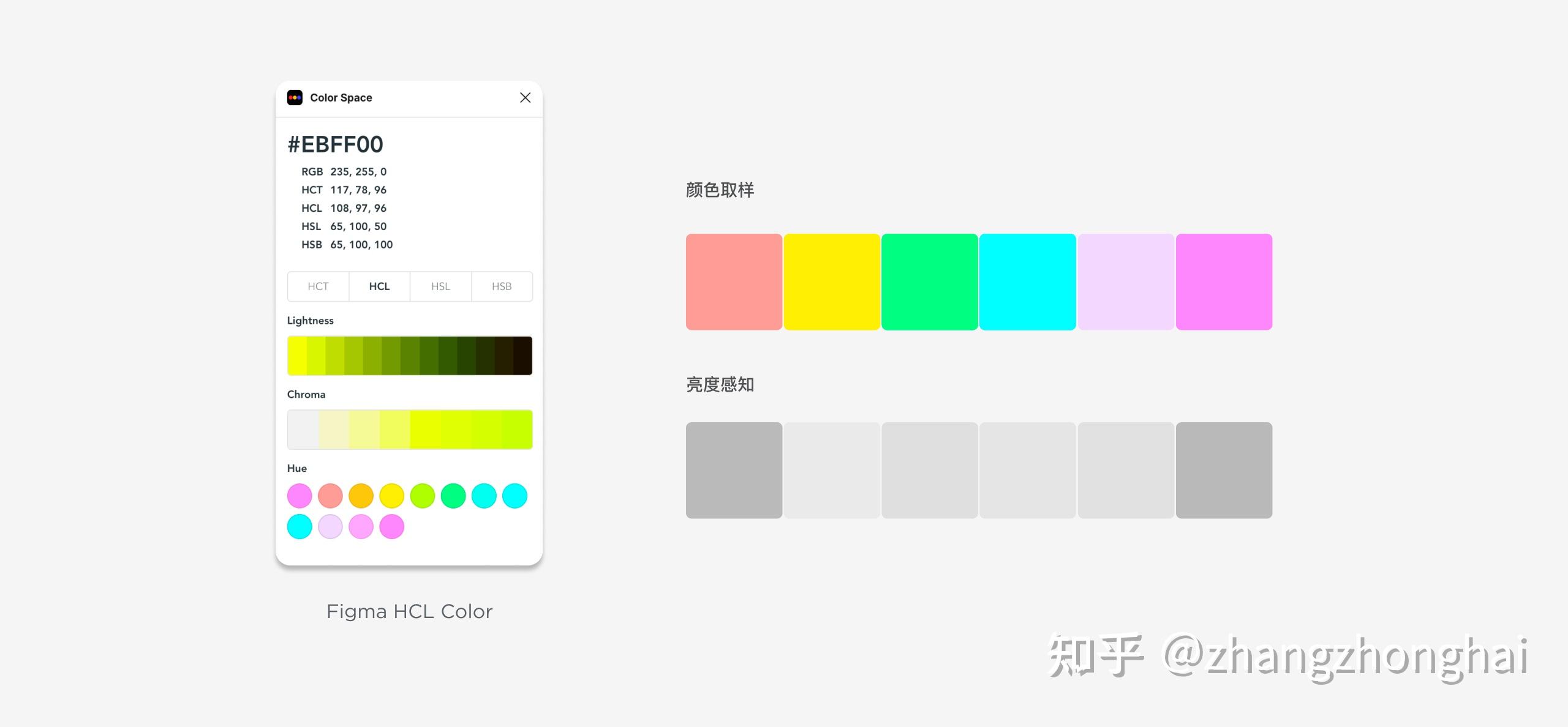如何用HCL色彩空间构建更具逻辑性的色板 - 知乎