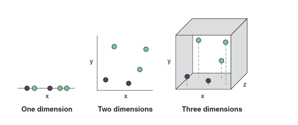 R机器学习：分类算法之判别分析LDA,QDA的原理与实现 - 知乎