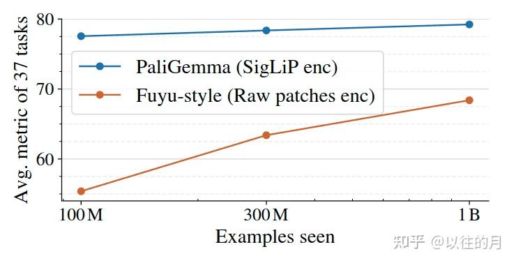 PaliGemma系列总结 - 知乎