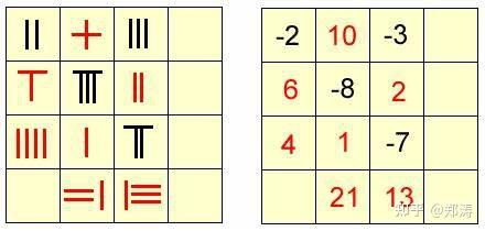 【Biography】Liu Hui（刘徽） - 知乎