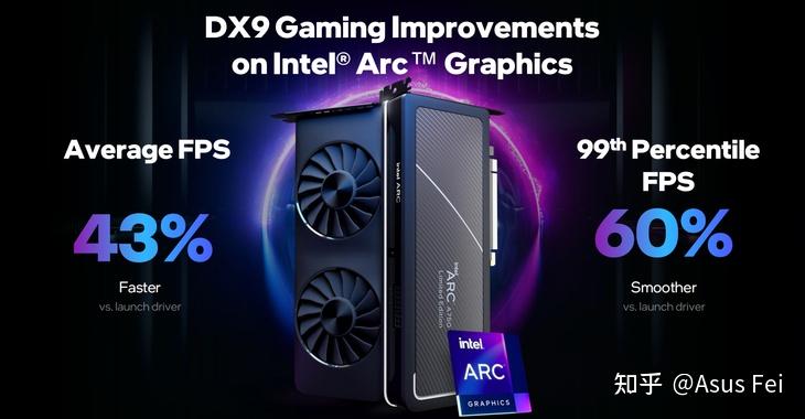 新驱动给力，DX9游戏性能大涨 - 知乎