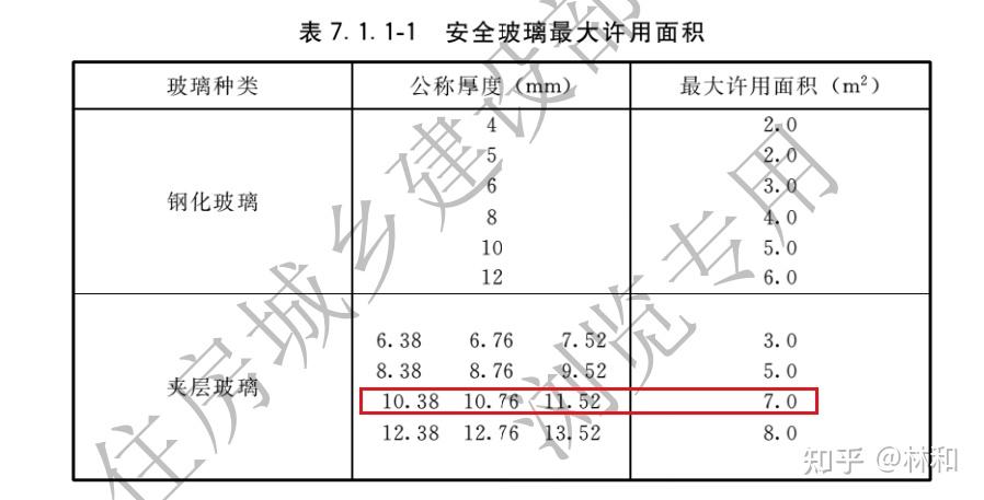 中空夹胶玻璃的保温性能是不是和普通的双层中空玻璃差不多？以下几种方案应该选哪种？ - 知乎