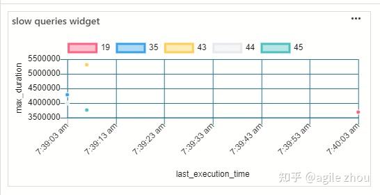 Azure data studio 跨平台数据库管理工具试用 - 知乎