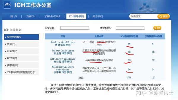 了解ICH Standard - 知乎