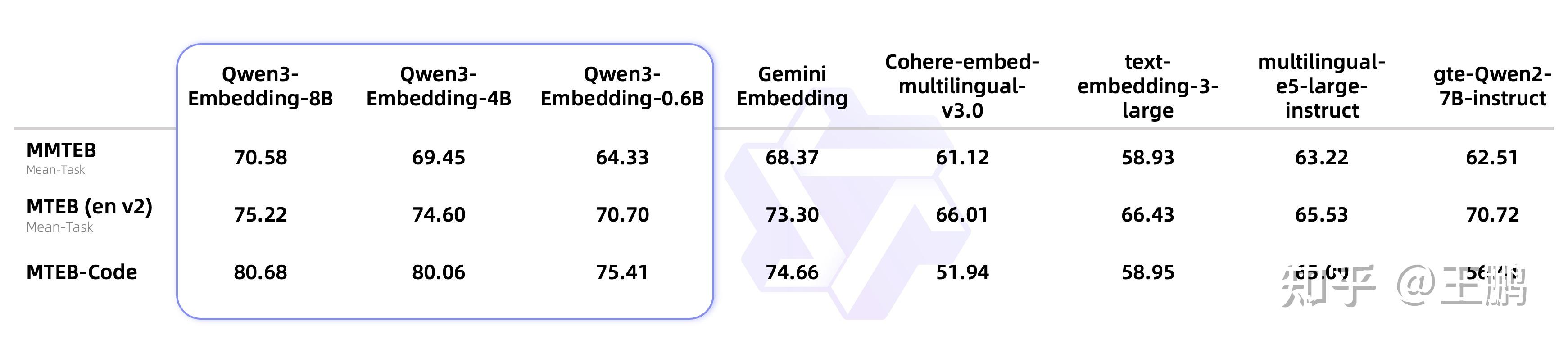 Qwen3 Embeding模型Lora微调实战 - 知乎