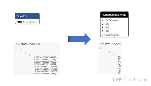 所谓INT8量化 - 知乎