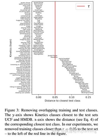 CVPR2020论文解析：视频分类Video Classification - 知乎