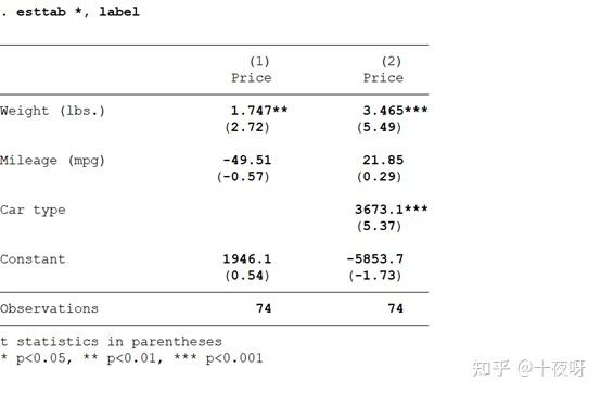 stata命令之esttab - 知乎
