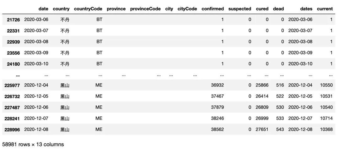 Plotly Express 详细使用指南，20组案例从入门到进阶 - 知乎