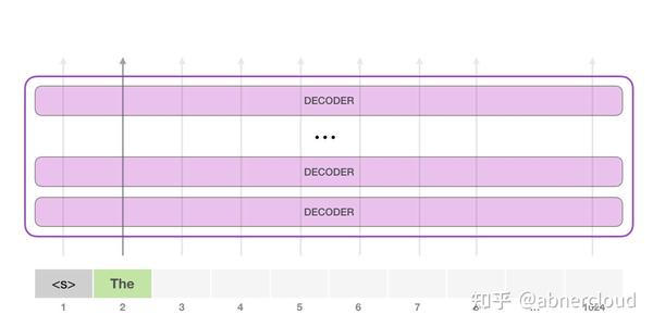 【译】图解 GPT-2 The Illustrated GPT-2 - 知乎