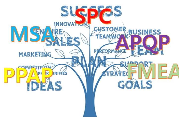 IATF16949和ISO9001的差异 - 知乎