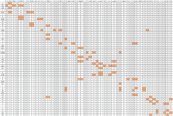 生成 SMILES Token 邻接矩阵 （SMILES Token Adjacency Matrix） - 知乎