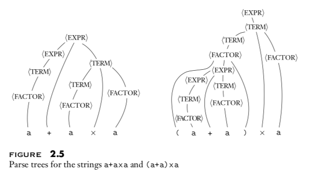 计算理论导论（第三版）第二章：上下文无关语言 第一节：上下文无关文法 - 知乎