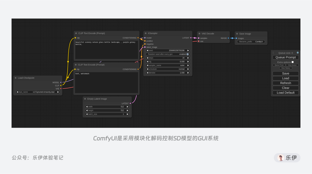 Stable Diffusion学习指南【初识篇】 - 知乎