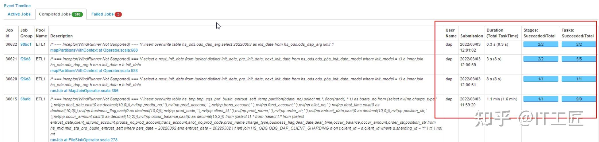 大数据监控界面详解-task、core、stage关系 - 知乎