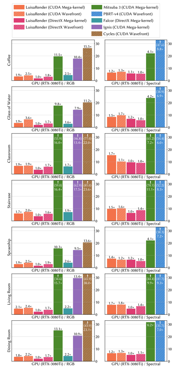 “多快好省”的GPGPU开发 - 知乎