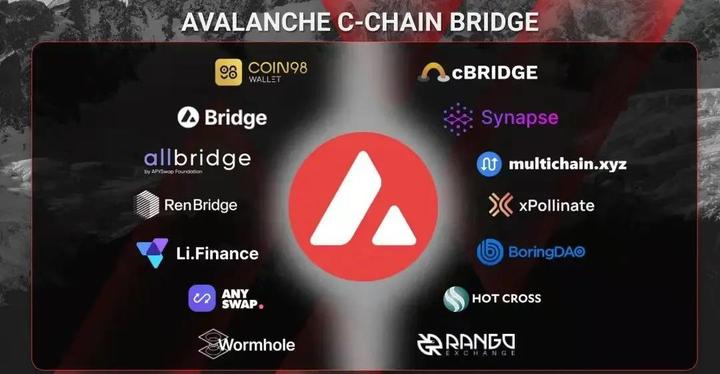 新一年盘点Avalanche生态上值得关注的新项目 - 知乎