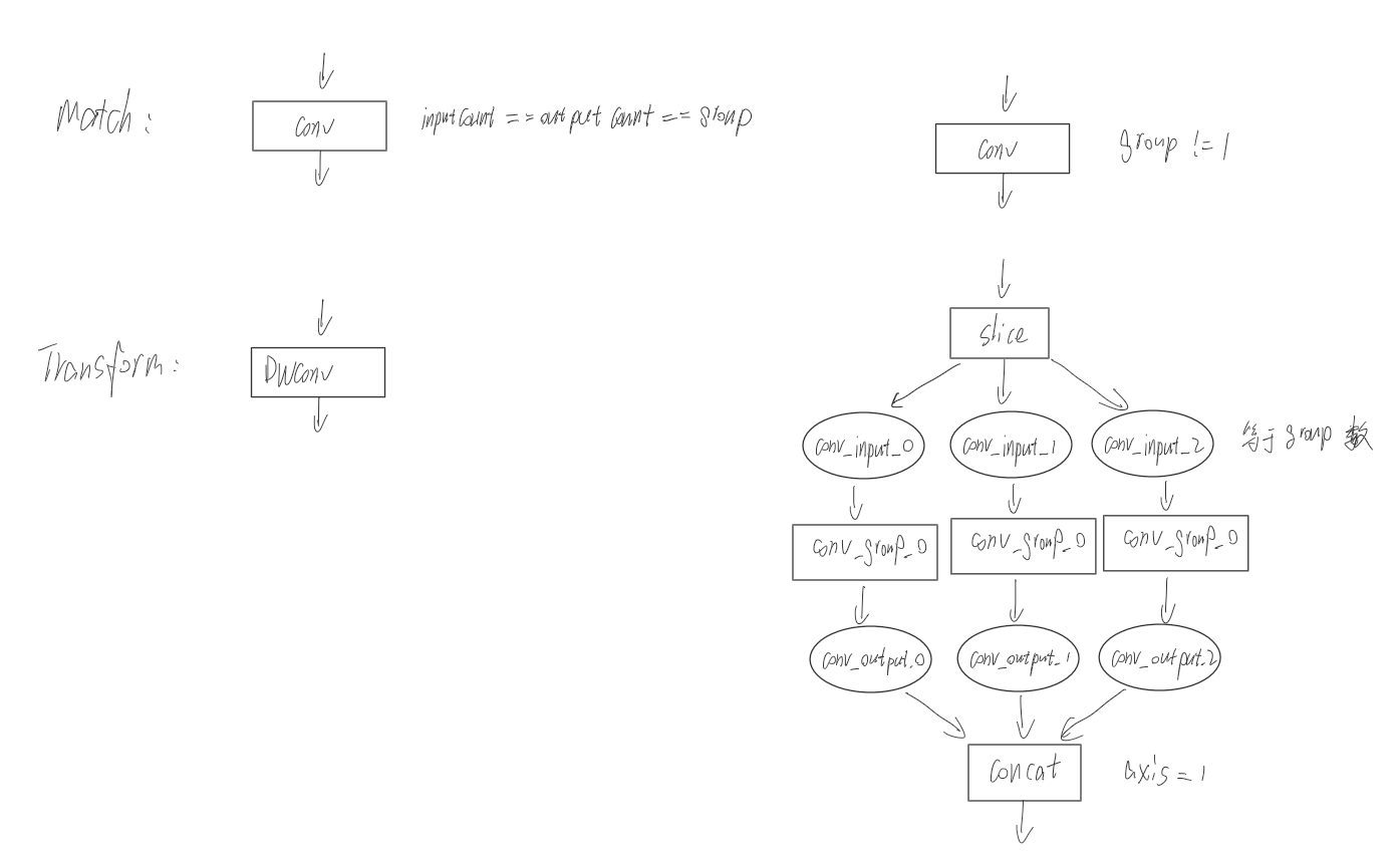 1.3.1 模型图优化之MNN、NCNN、ONNX-Runtime - 知乎