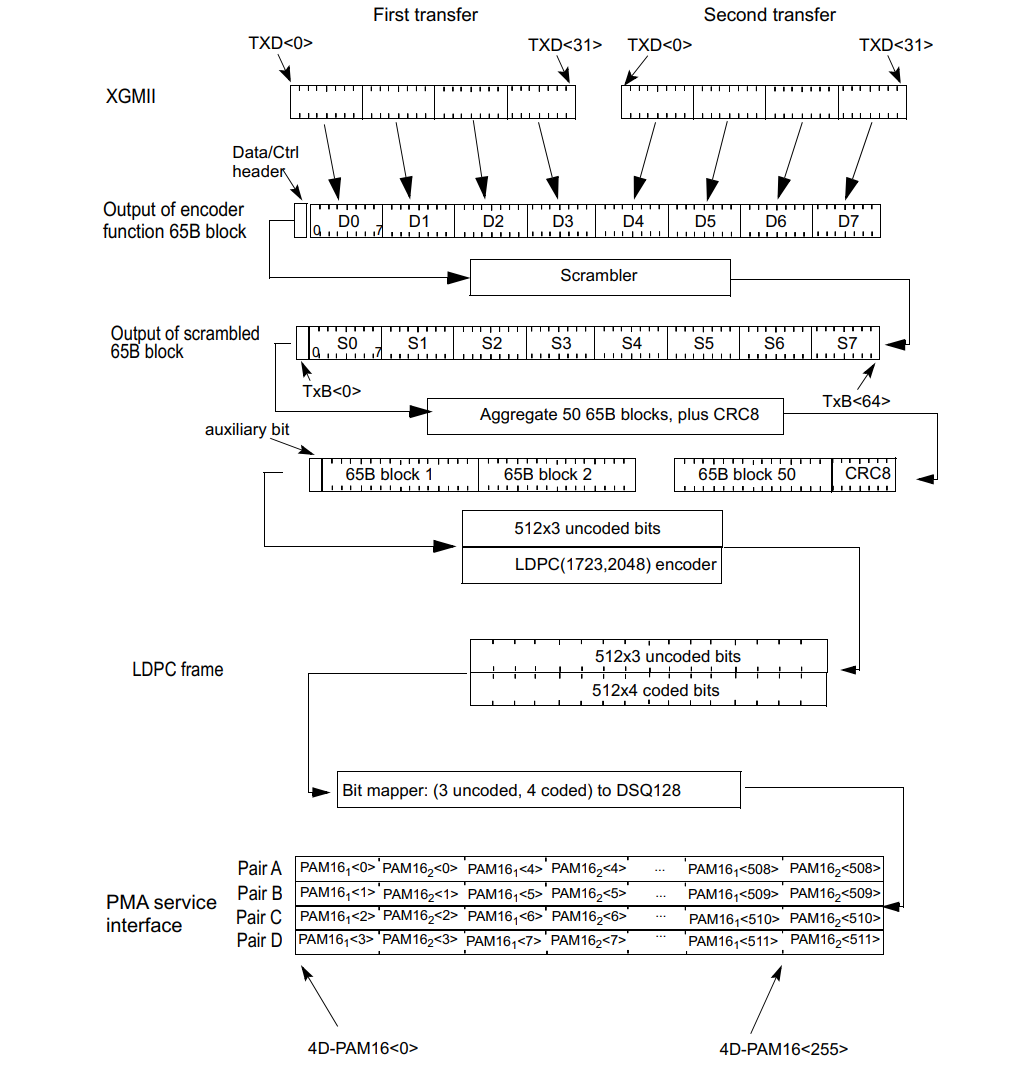 10Gbase-T overview - 知乎