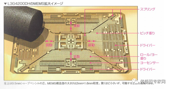 10大MEMS传感器原理全解析！网上很难找到！（60+图片） - 知乎