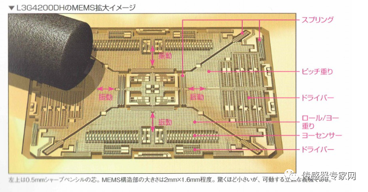 10大MEMS传感器原理全解析！网上很难找到！（60+图片） - 知乎