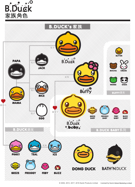 2021年，B.Duck授权收入1.67亿港元，将布局 NFT | 雷报 - 知乎