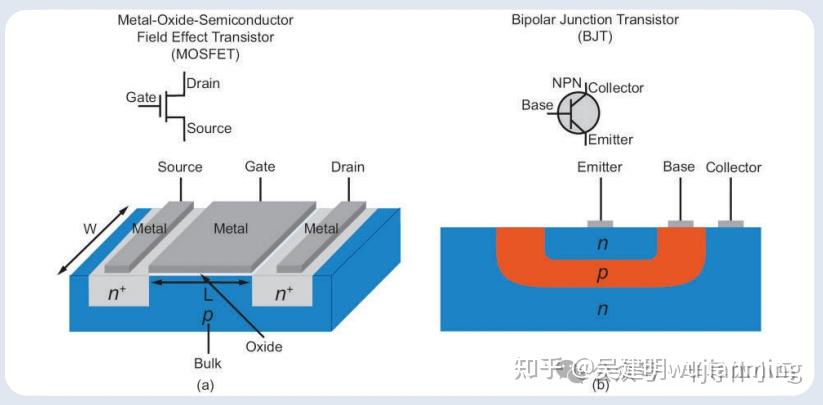 光刻技术详解：从DUV到EUV再到High NA EUV - 知乎
