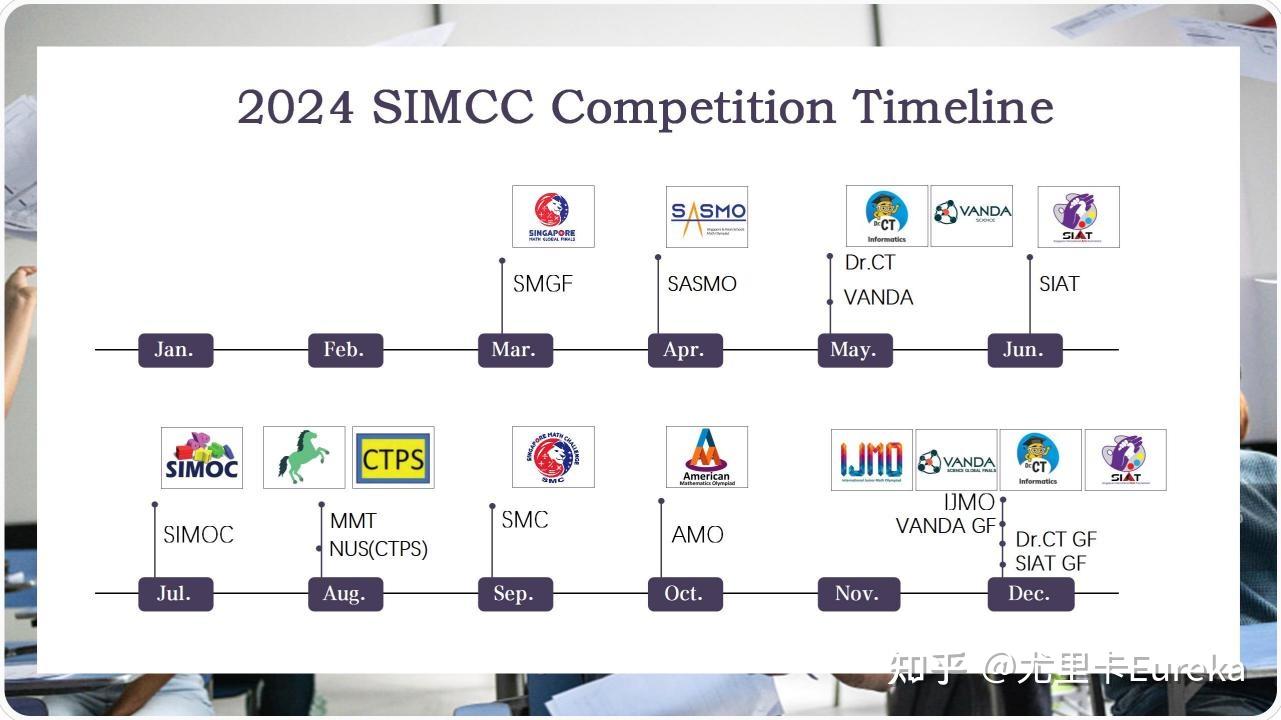 花几分带你认识SIMCC - 知乎