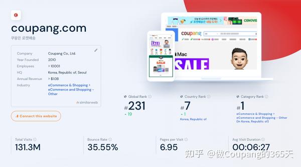 韩国酷澎电商平台2023年第一季度净收入58亿美元 - 知乎