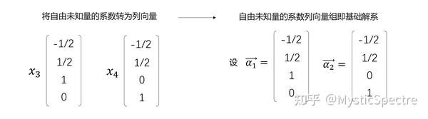 11 2 齐次线性方程组的基础解系和通解 知乎