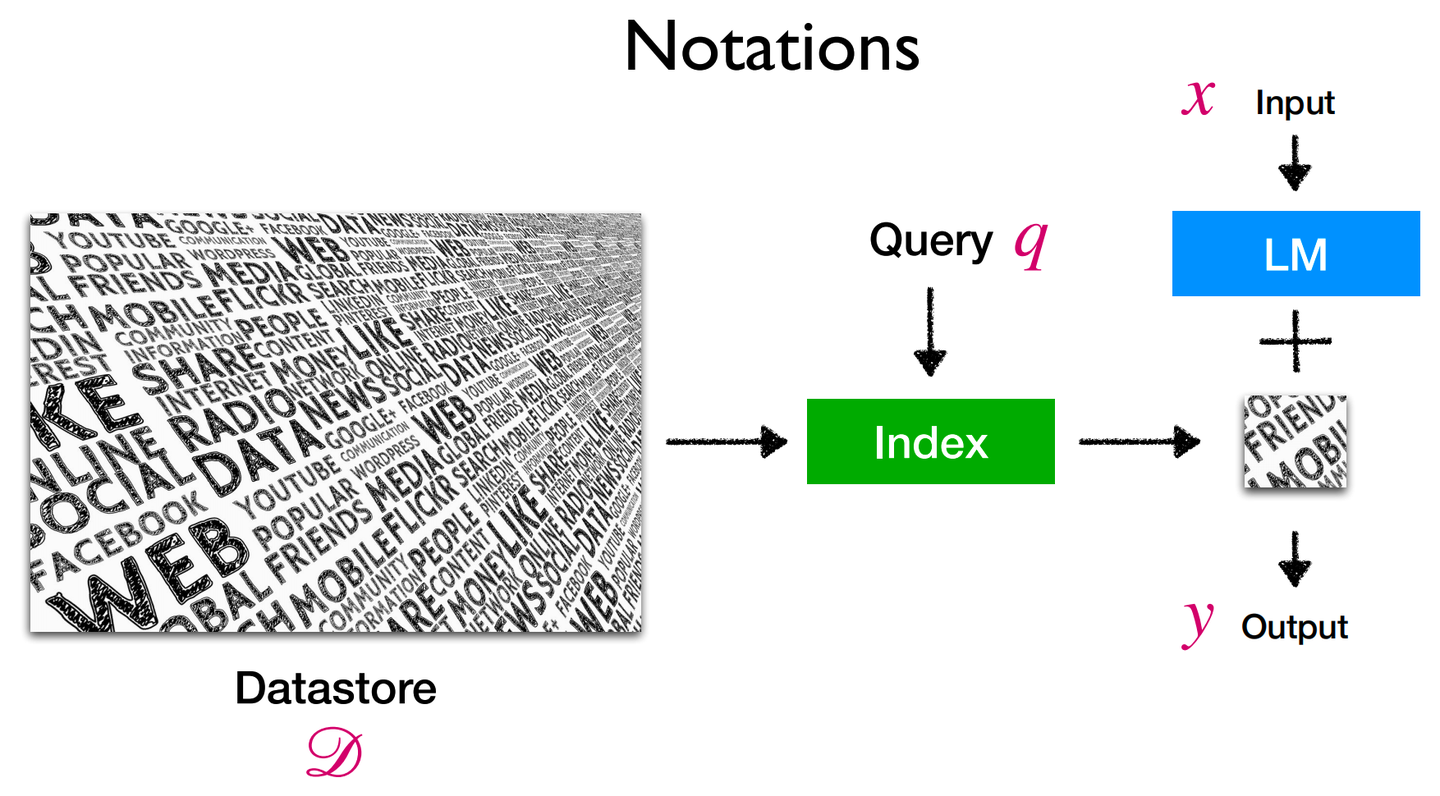 [ACL'23 Tutorial] Retrieval-based LMs学习笔记 - 知乎