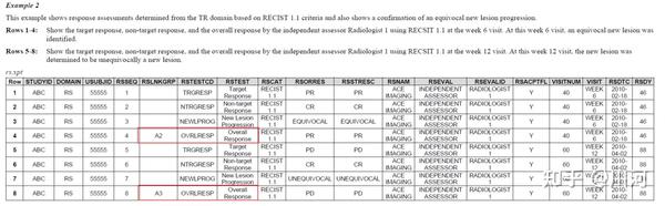 临床试验-肿瘤：从RECIST 1.1出发梳理肿瘤相关SDTM数据集 (TU\TR\RS) - 知乎