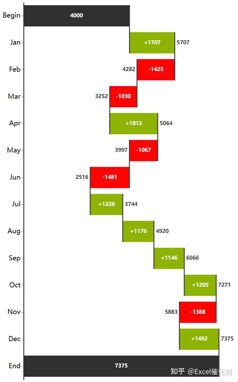 查漏补缺，争取完全复刻现有EasyShu所有图表，免费化使用 - 知乎