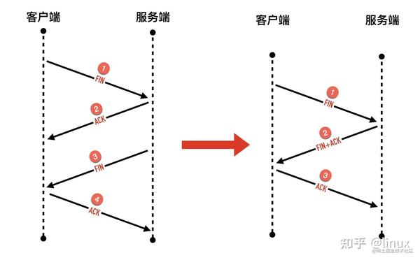 深入理解 TCP 协议：从原理到实战【超详细】-下 - 知乎